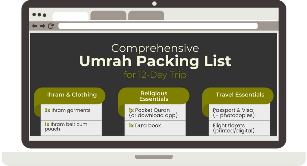 Free Comprehensive Umrah Packing List – Umrah Porter